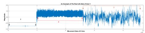 Plot How To Draw Signal Using Different Colour In Matlab Stack Overflow