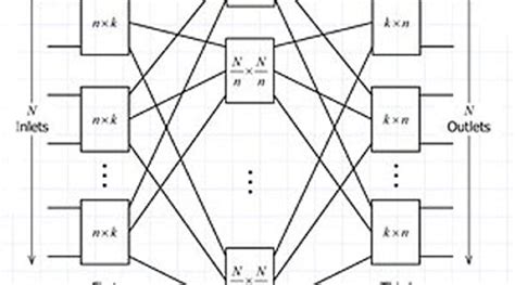 The Many Sides Of Switching Matrices Electronic Design