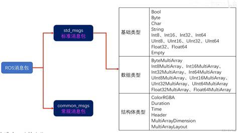 ros操作系统快速入门 csdn博客
