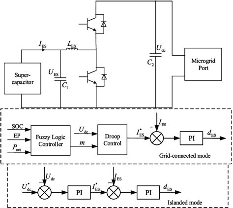 Topology And Control Of Es Download Scientific Diagram