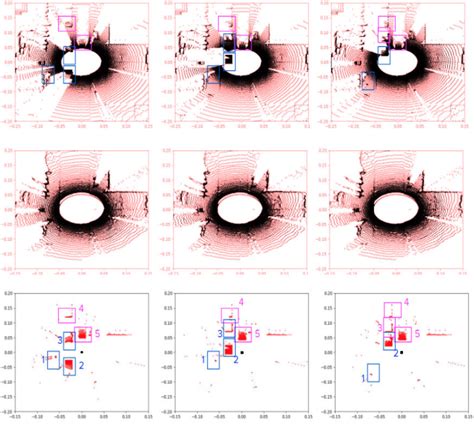 Movese Movable And Moving Lidar Scene Segmentation With Improved
