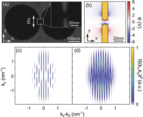 Simulation Of Near Field Low Energy Electron Diffraction By A Realistic