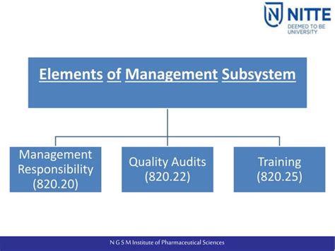 Quality System Requirements 21 Cfr Part 820 And Labelling Requirements