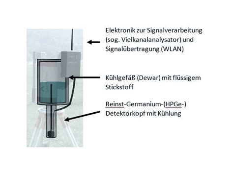 Bfs Measuring Systems