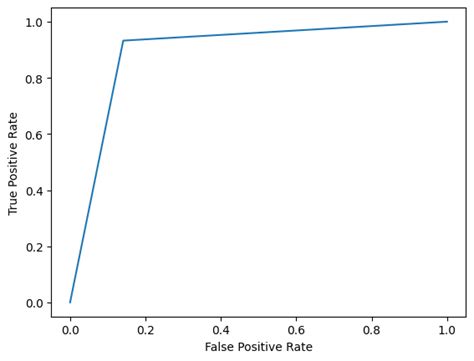 Example Predicting Individual Traits From An Hmm Glhmm 001