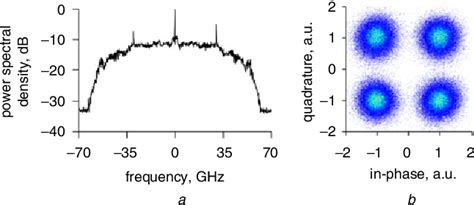 figure 1 from electrical spectrum synthesis technique using digital pre