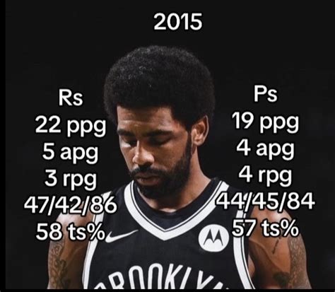 َ On Twitter The Most Overrated Player In The Nba