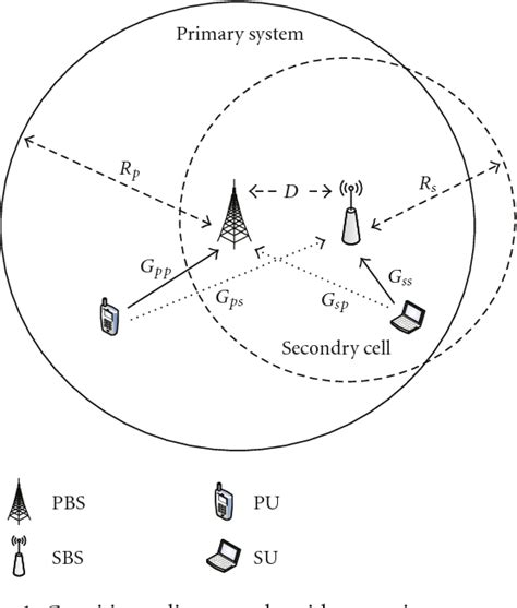 figure 1 from spectral efficiency comparison of ofdm fbmc for uplink