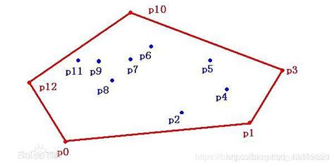Java实现凸包问题算法 Csdn博客