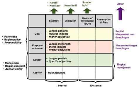 Gambar 7 Bagian Dalam Matrik Perencanaan Program Mpp Download Scientific Diagram