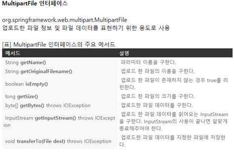 Spring 스프링 Mvc 파일 업로드 처리 다운로드 처리