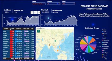 Fiqih Aulia Pradana On Linkedin Powerbi Dataanalis Data