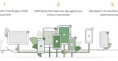 Aws Device Farm Allows Developers To Test Android And Fire Os Apps On