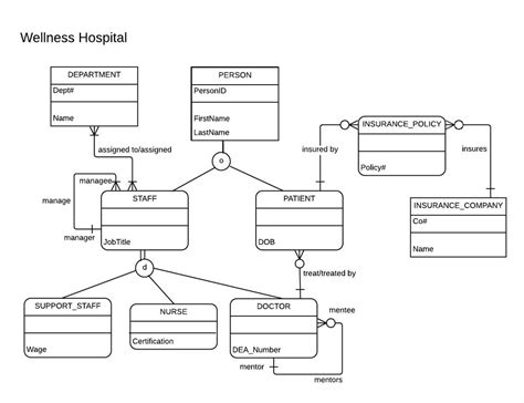 Understanding Weak Entities In An Er Diagram A Comprehensive Guide