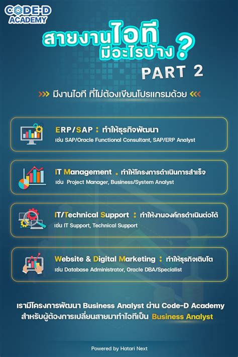 code d academy posted on linkedin