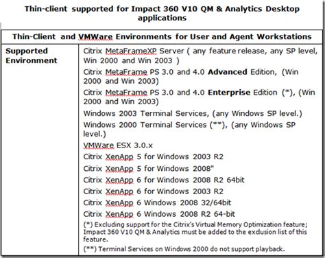 About Roy Verint Screen Recording Integration With Xenapp