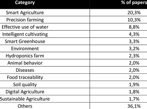 Classification Of Paper Approaches Download Scientific Diagram