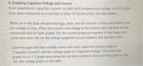 Solved Graphing Capacitor Voltage And Current In An Chegg