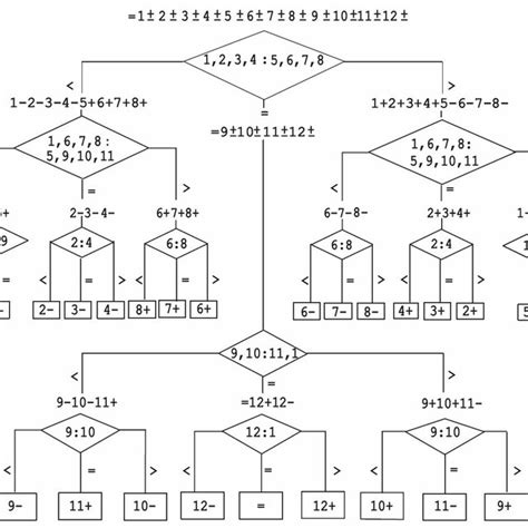The Modeling Life Cycle Download Scientific Diagram