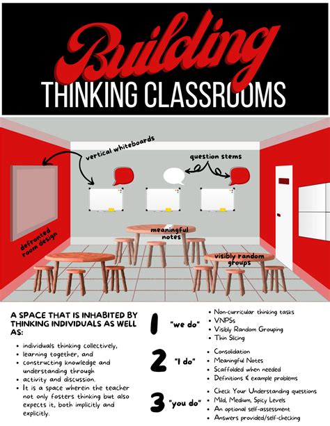 Building Thinking Classrooms Posters Each Stage Of Implementation