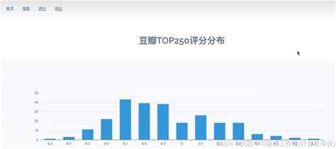 计算机毕设选题推荐基于大数据技术的豆瓣电影top250数据的分析与研究电影数据分析相关的本科毕业论文题目 Csdn博客
