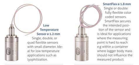 Ellab Tracksense Pro Logger For Lyophilization