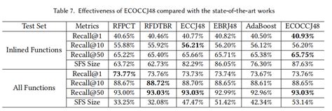 Comparing One With Many — Solving Binary2source Function Matching Under