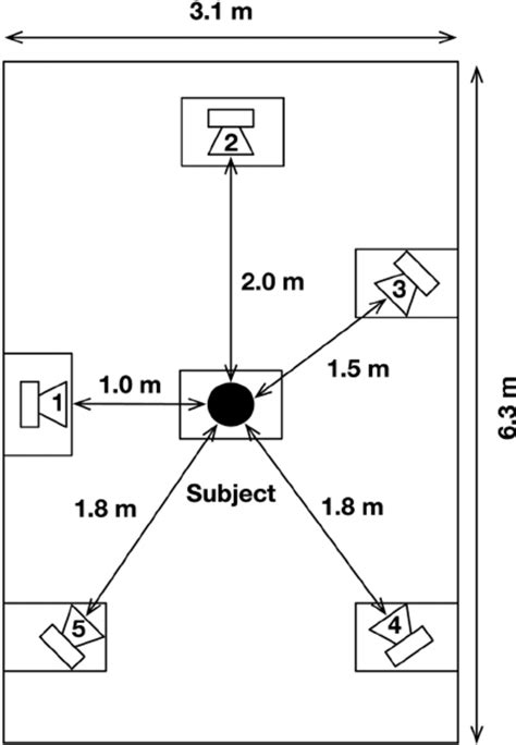 Measured Reverberation Time Analyzed In Octave Bands Open White Bars