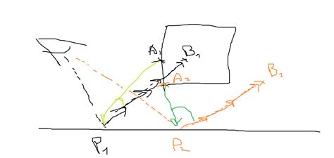 Problem With Screen Space Reflections In OpenGL Graphics And GPU