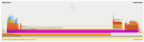 Sap Abap Central Analyze Abap Performance Traces With The Profile Data