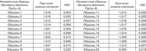 The Result Of The Test Sample Classification Download Scientific Diagram