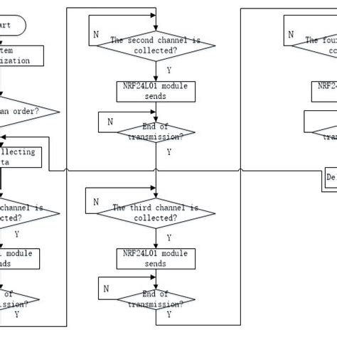 Software Work Flow Chart Download Scientific Diagram