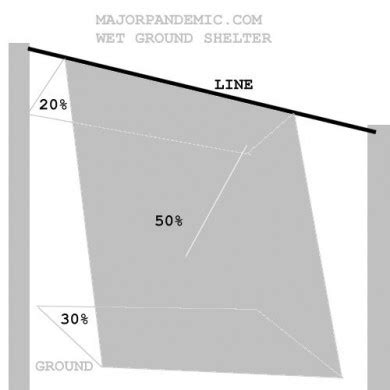 The Wonderful Terrific Tarp Alloutdoor Com