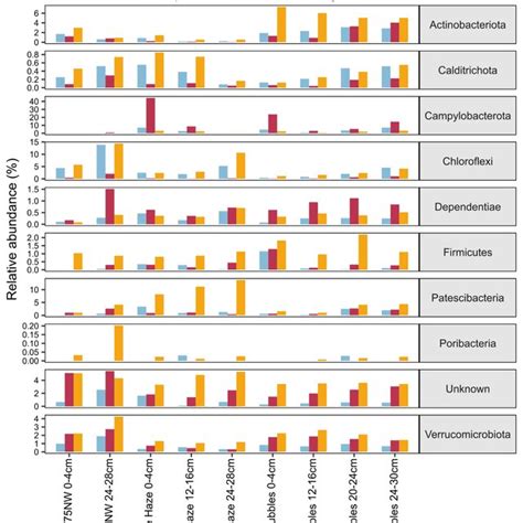 Situseq Bioinformatics Workflow The Preprocessing Script Contains