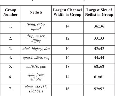 Table 1 From Design Space Exploration Between Fpga And Asif Semantic Scholar