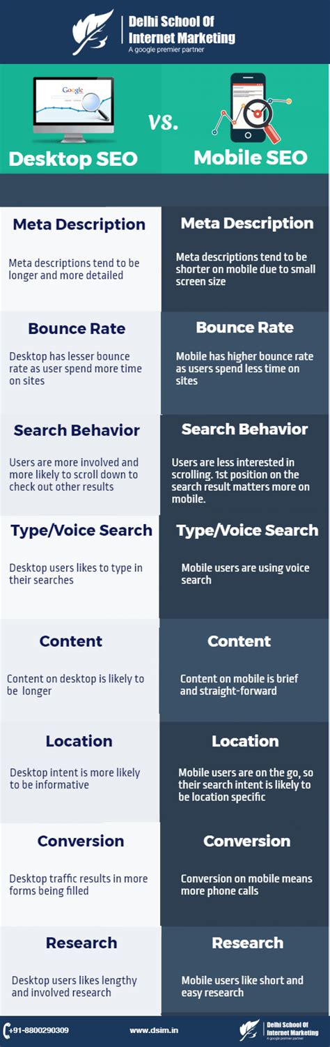 Infographic Desktop Seo Vs Mobile Seo