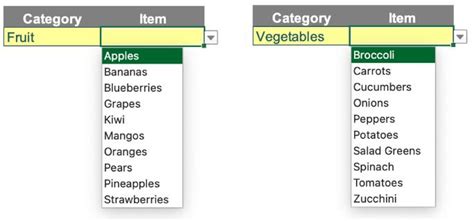 The Answer To Everything It Depends Dependent Data Validation Lists For Many Sets Of Input Cells