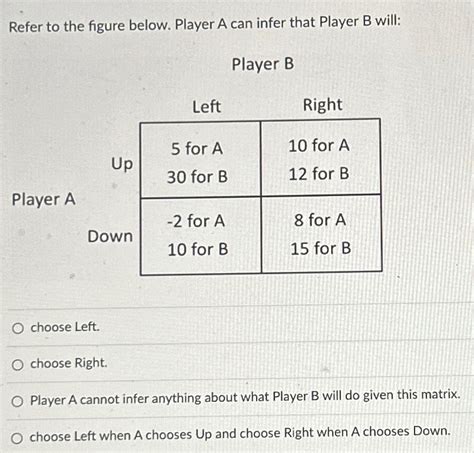 solved refer to the figure below player a can infer that