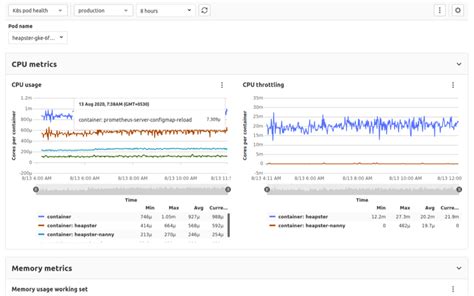 Default Dashboards Metrics Operations Help GitLab