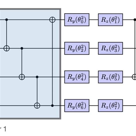 Vqc Architecture Proposed By And Taken From Sequeira Et Al Ssb22 It