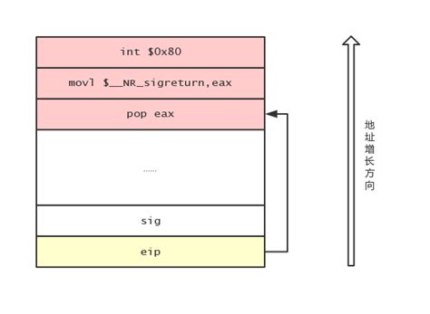 Linux Source Code Analyzesignalmd At Master · Liexusonglinux Source Code Analyze · Github
