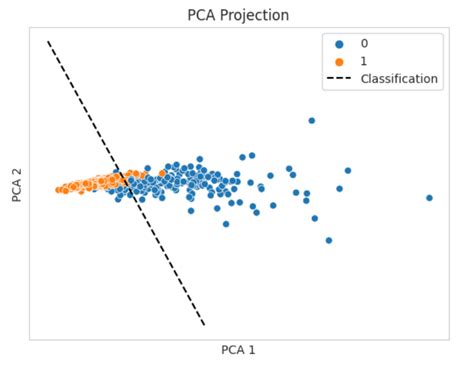 Introduction To Pytorch From Training Loop To Prediction Towards Data Science
