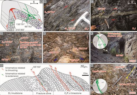 The Characteristic Of Pre Mineralization Structures In The Wuxu Ore Download Scientific Diagram