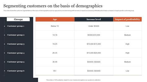 Crm Administration To Reduce Churn Rate Segmenting Customers On The