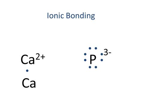 Ionic And Covalent Bonding Ppt Download