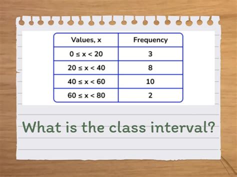 class intervals and frequency tables flash cards