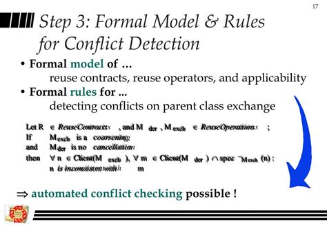 Ppt A Formal Model For Object Oriented Software Reuse Powerpoint