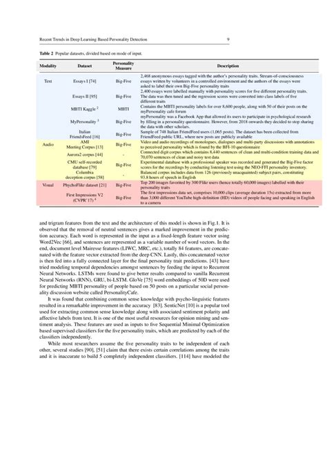 Recent Trends In Deep Learning Based Personality Detection Deepai