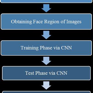 Speech Emotion Recognition System Download Scientific Diagram