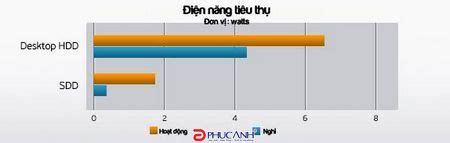 Rất Hay Ổ cứng SSD là gì Vì sao cần nâng cấp SSD cho laptop